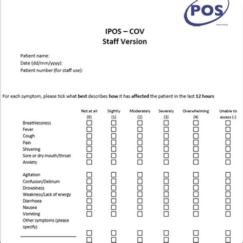 14 Item Ipos Cov Brief Patient Centred Outcome Measure For Covid