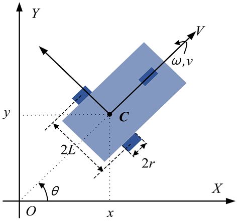 Applied Sciences Free Full Text Multi Robot Formation Control Based On Cvt Algorithm And