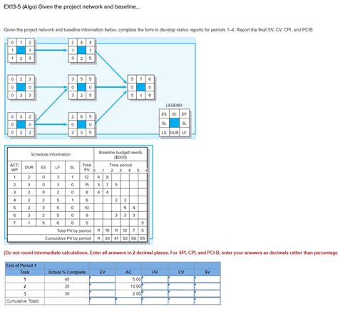 EX Algo Given The Project Network And Chegg Com