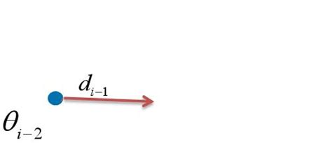 Pytorch优化器及其内置优化算法原理介绍 知乎