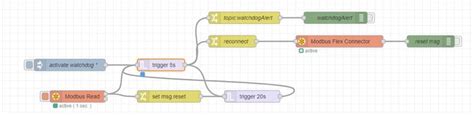 Best Practices Integrating A Modbus Device With Node Red • Flowfuse