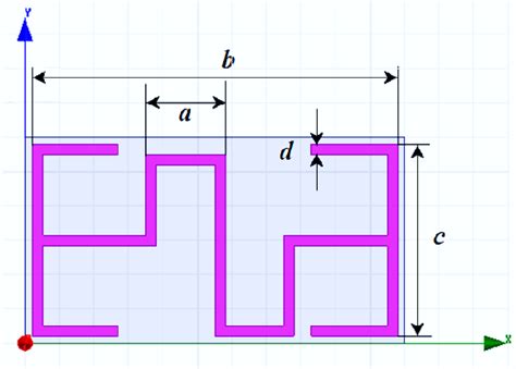 Figure 1 From Mutual Coupling Reduction Of Closely Spaced Mimo Antenna Using Frequency Selective