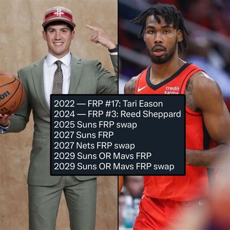 제임스 하든 트레이드 결과 Mania