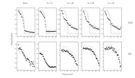 Comparison Of The Long Range Ising Model First Row Indicated As Lrm