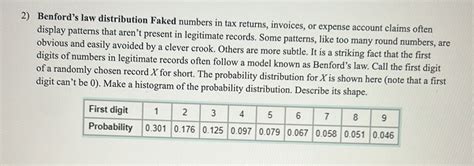 Solved 2 Benfords Law Distribution Faked Numbers In Tax Returns