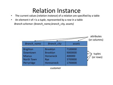 Ppt Module 3 Relational Model Powerpoint Presentation Free Download