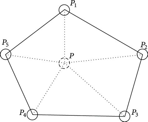A Distance Based Maximum Likelihood Estimation Method For Sensor Localization In Wireless Sensor