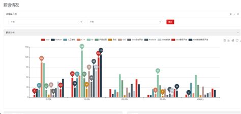 基于 Python Django 的boss直聘招聘数据分析系统（附源码，文档）boss直聘 招聘渠道发布系统的接口 提供 Csdn博客