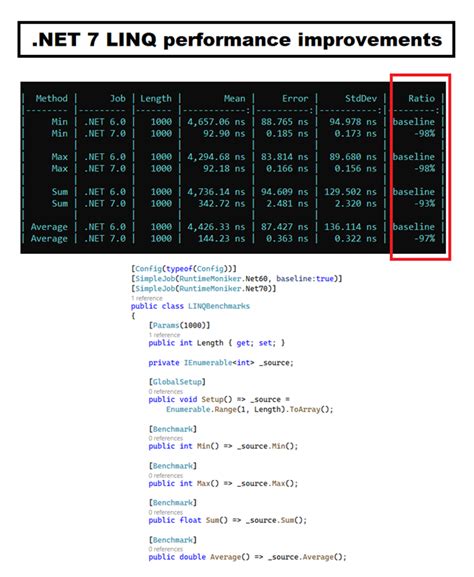Net 7 中 Linq 的疯狂性能提升 呱唧呱唧网