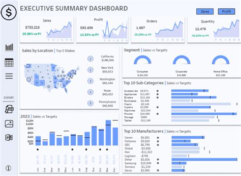 Powerful Executive Dashboard Examples You Need To See