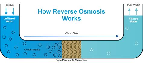 RO Man Com Water Filtration And Reverse Osmosis Systems