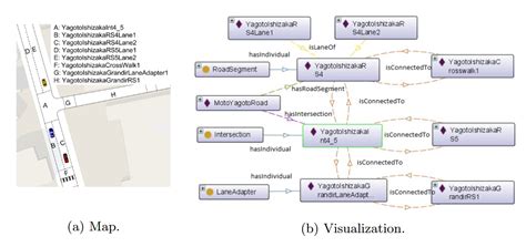 机器学习中的 本体”到底是什么？ 知乎