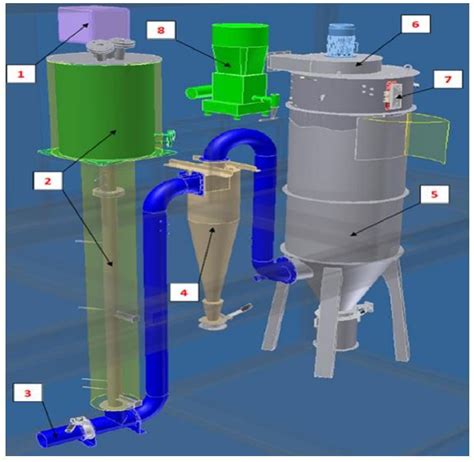 Figure 1 From The Pozzolanic Activity Of The Sediment Treated By The Flash Calcination Method