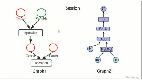 tensorflow1入门第一课 tensorflow 第一课 csdn博客