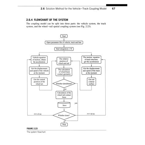Dynamic Analysis Of High Speed Railway Alignment Theory And Practiceby Yi Sirong Zhu Ying Xu