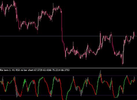 Rsx Super Bars Mt4 Indicator Free Download