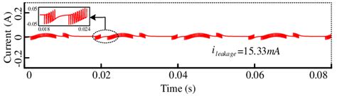 Leakage Current Waveform Of The Proposed Transformerless Inverter Download Scientific Diagram