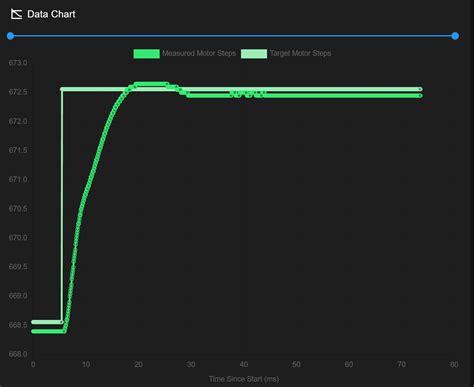 closed loop layer shift duet3d forum