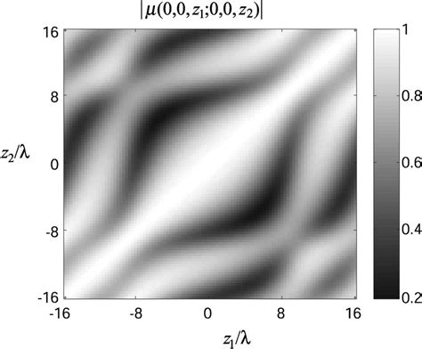 Modulus Of The Spectral Degree Of Coherence 0 0 Z 1 0 0 Z 2