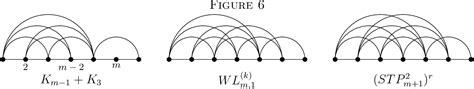 Figure 6 From The Chromatic Symmetric Function Of A Graph Centred At A