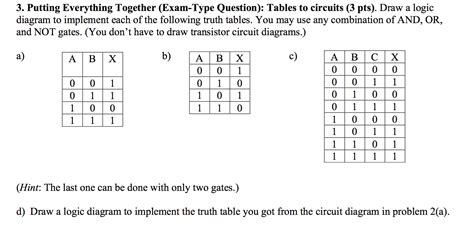 Solved Draw A Logic Diagram To Implement Each Of The