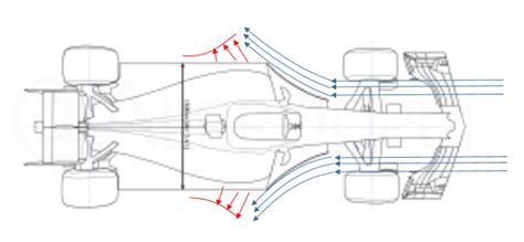 Técnica De Aerodinámica En Fórmula 1 Efecto Suelo Hoy Y Nueva Norma