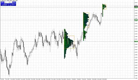 Best Market Profile Indicators For MT4 And MT5 How To Download And Install TradaMaker