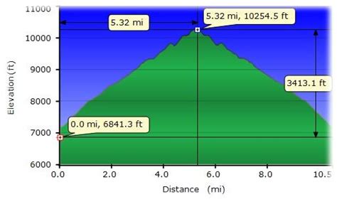 Kaiser Peak Hike Sierra News Online