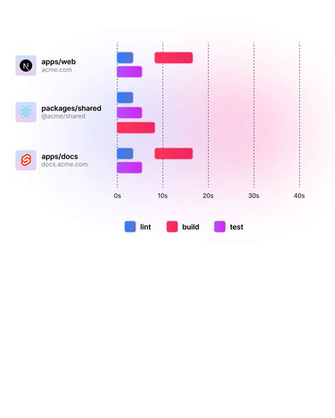 Web Apps Resources — Vercel