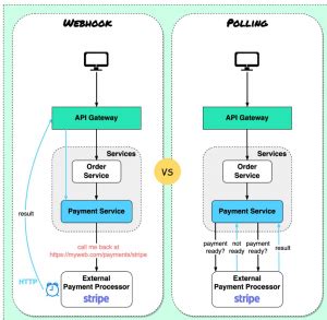 What Is Webhook DevOpsbabe Com