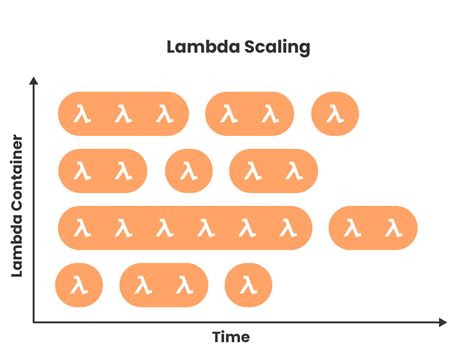 Nami · Serverless Framework