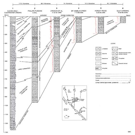 50 Stratigraphic Cross Section Illustrating Lithology And Facies Download Scientific Diagram