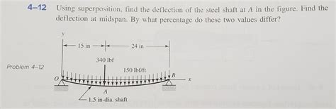 Solved 4 12 Using Superposition Find The Deflection Of The