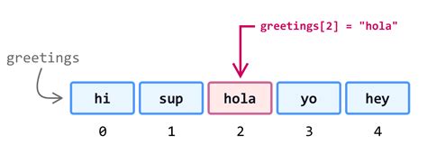 Printing Array In Javascript A Comprehensive Guide