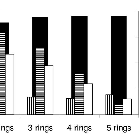 R² And Rmse Values For The Relationship Between Lt Pca And Lai L R² Download Scientific