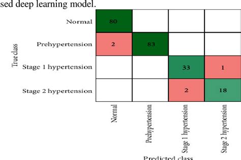 Figure 1 From Hybrid Resnet And Bidirectional Lstm Based Deep Learning