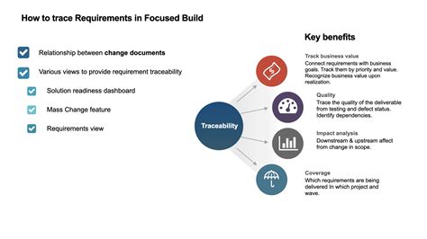 Achieve Full Traceability In Your Sap Projects By Sap Community