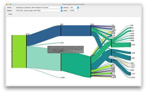 Sankey Not Working Properly · Issue 97 · Lca Activitybrowseractivity Browser · Github