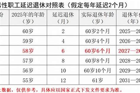 退休时间计算公式excel 八字 若朴堂文化