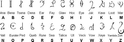 Old Code Alphabet With Cursive Letters And Numbers