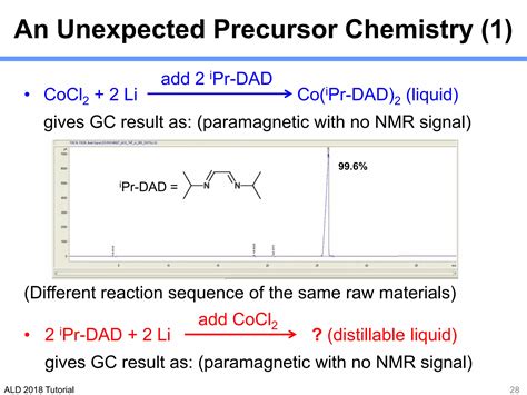 Ald 2018 Tutorial Ald Precursors For Semiconductor And Its Development