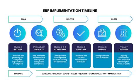 Reduce Costs And Streamline Processes With An Advanced Payroll System
