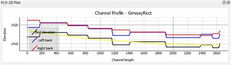 Cross Sections Editor — Flo 2d Tutorials Documentation