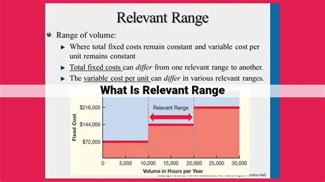Understanding Relevant Range For Cost Volume Profit Cvp Analysis