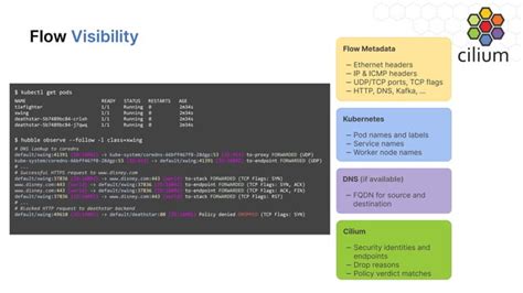 Cloud Native Networking And Security With Cilium And Ebpf Ppt