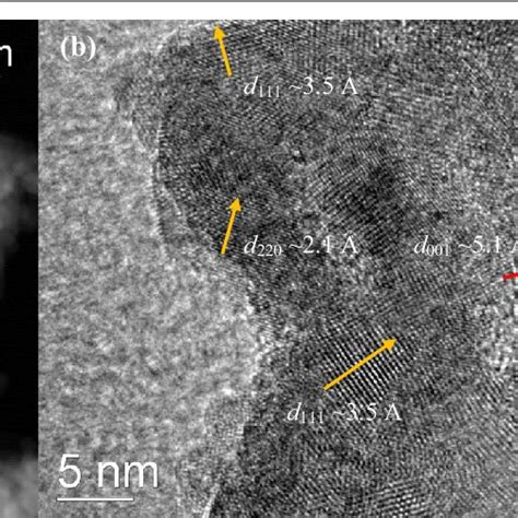 High Angle Annular Dark Field Scanning Transmission Electron Microscopy Download Scientific