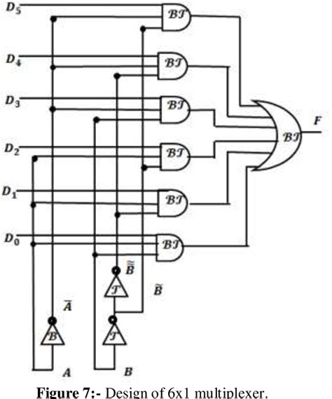 Figure 1 From Design Of A Multiplexer Using Double Based Number System