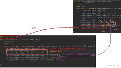 Servlet和form和session表单实现最简单的登录跳转功能（详解，文末付源码）在sessionservlet1获取表单中的账户和