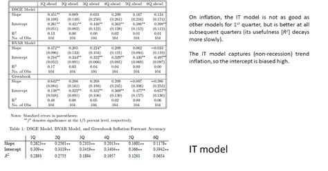 Information Transfer Economics Forecasting It Versus Dsge