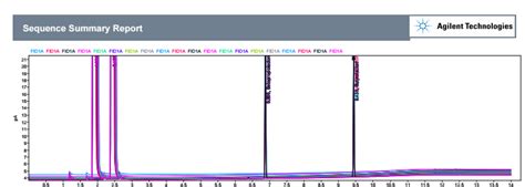 Openlab CDS Chemstation Edition Or Openlab CDS 2 Forum Chromatography Software Agilent